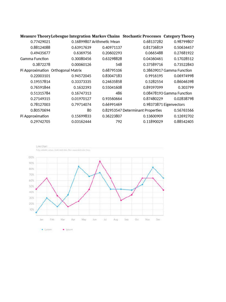 Advanced Mathematical Concepts Overview | PDF | Eigenvalues And ...