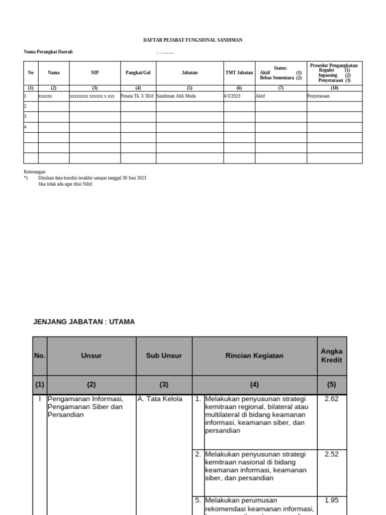 Daftar Pejabat Fungsional Sandiman | PDF