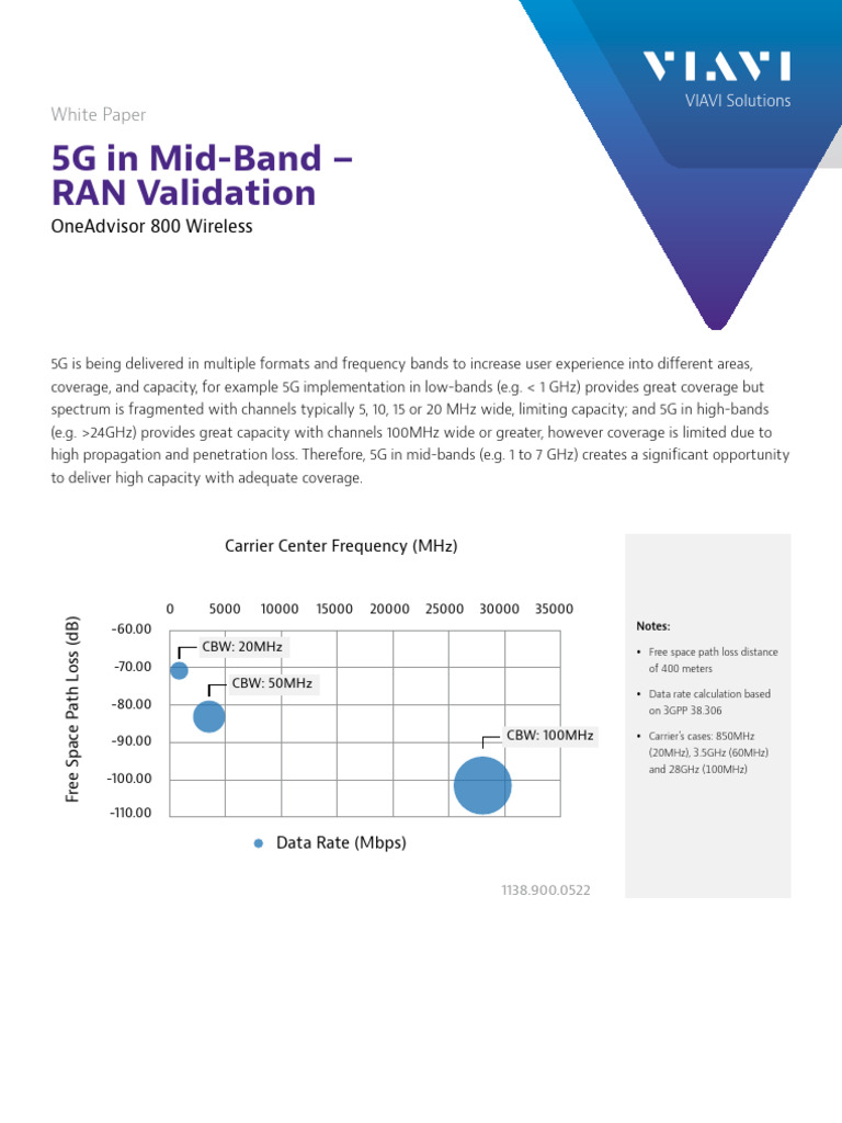 5g Mid Band Ran Validation White Papers Books en | PDF | Duplex ...