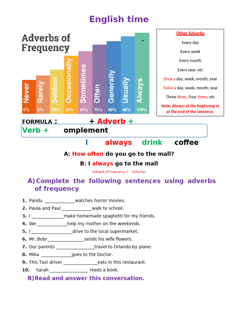 Adverb Frequency Grammar | PDF | Syntax