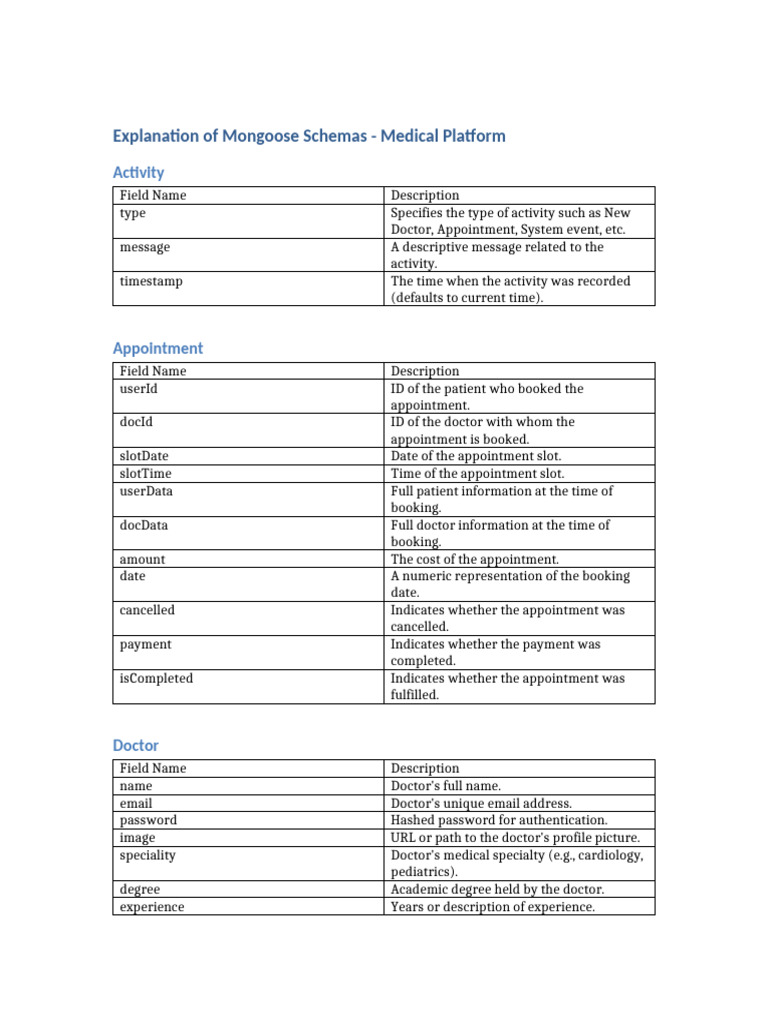 Mongoose Schema Descriptions | PDF | Dose (Biochemistry) | Chemistry