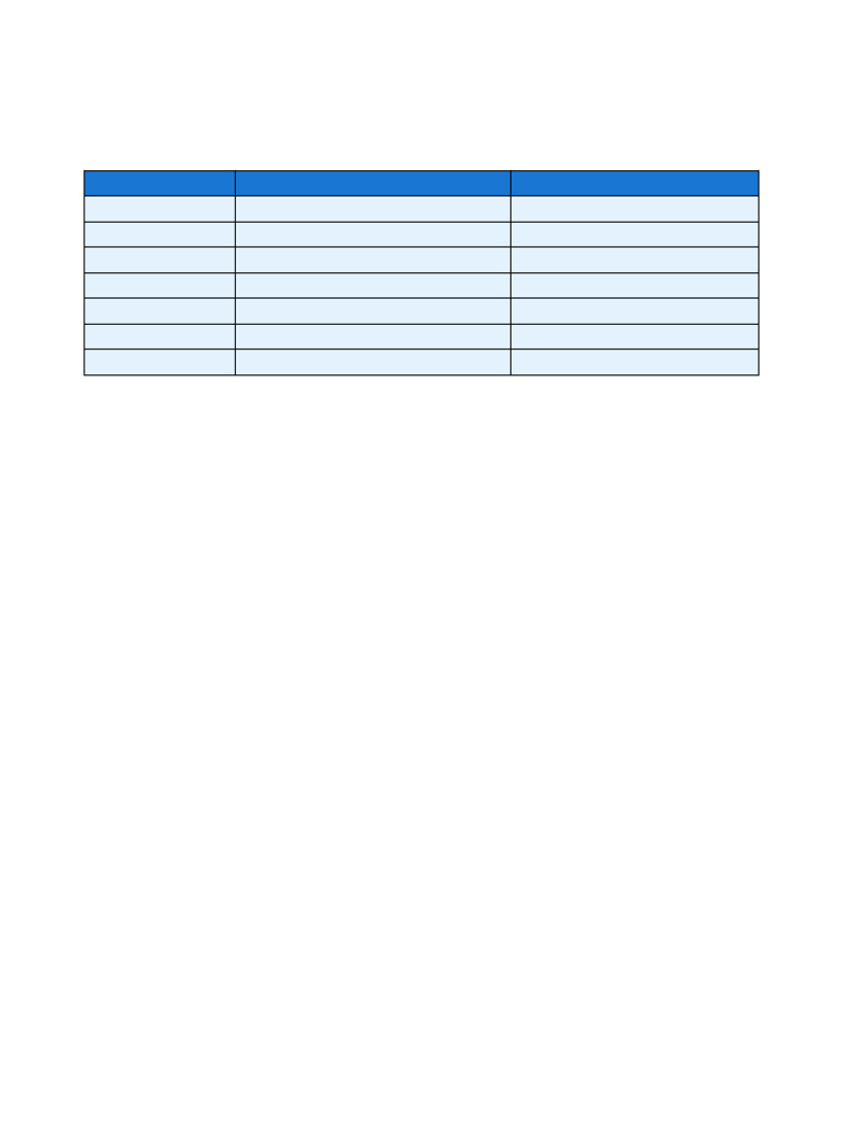 Logarithm Properties Chart | PDF