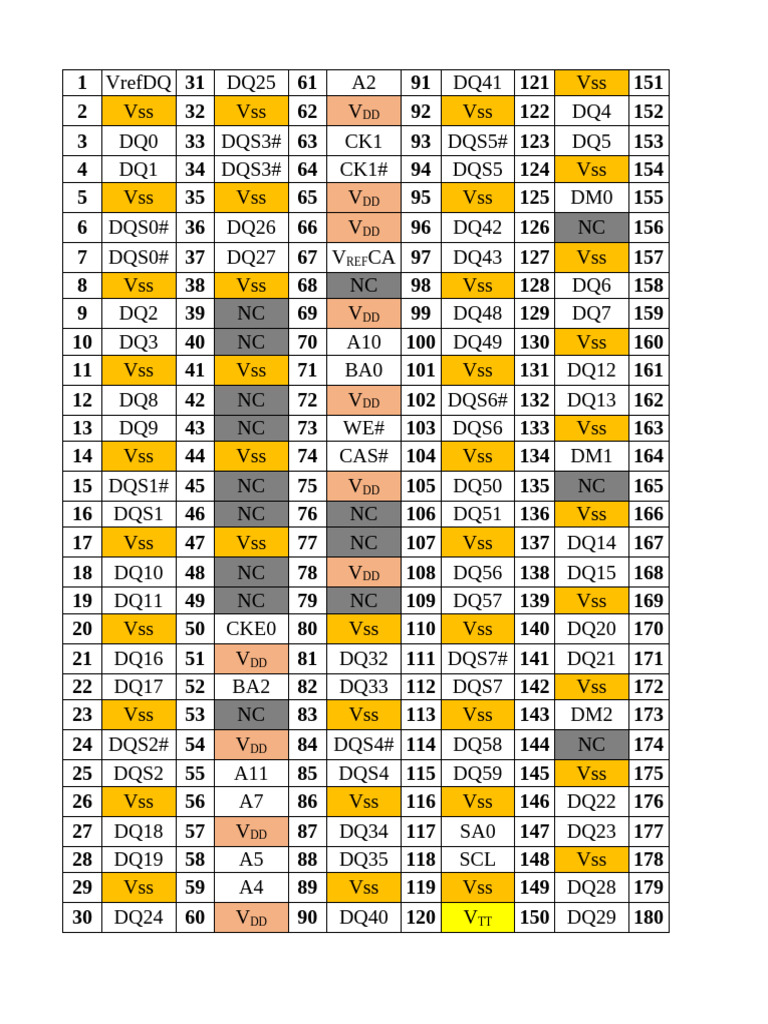 Schéma de pinout DDR et RAM | PDF | Échecs | Ouverture (échecs)