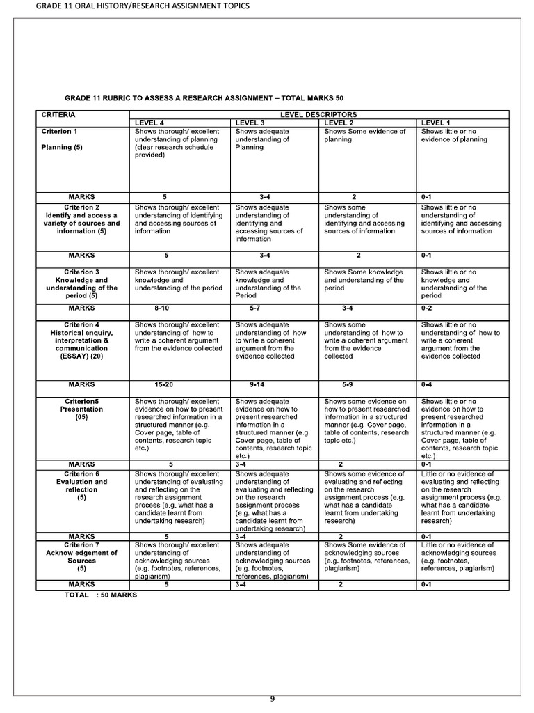 Grade 11 History Project RUBRIC 2025 | PDF