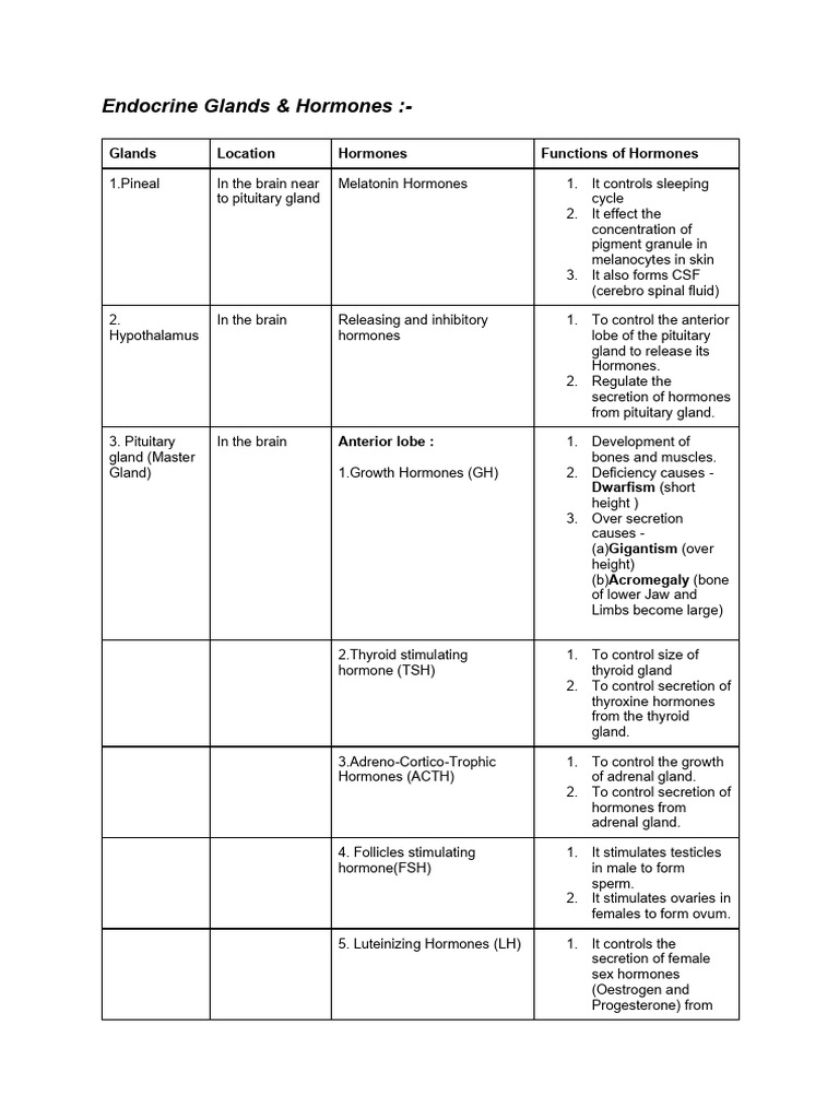 Endocrine Glands & Hormones | PDF | Endocrine System | Glands