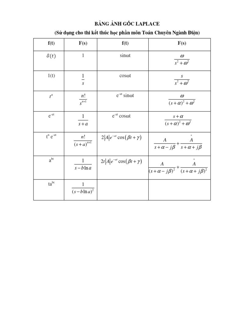 Bản Sao Của Bang Anh Goc Laplace | PDF