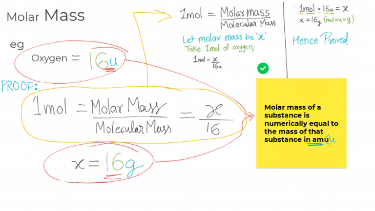 Molar Mass | PDF