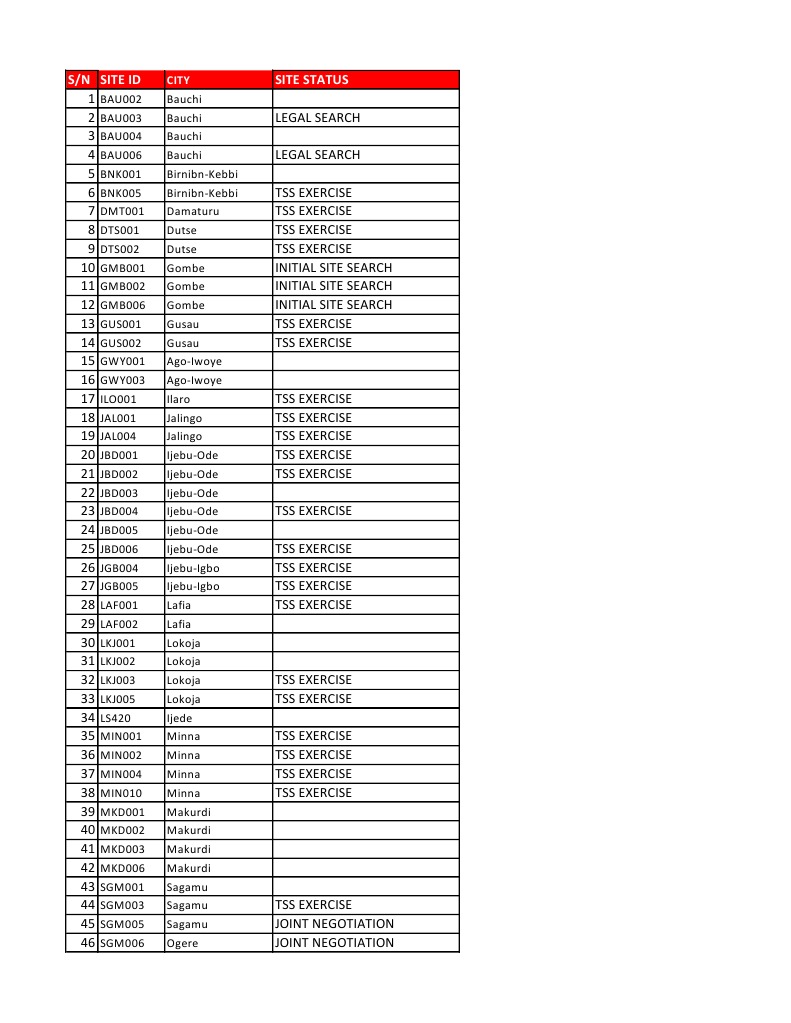 30 Things We Need and 30 Things We Dont | PDF