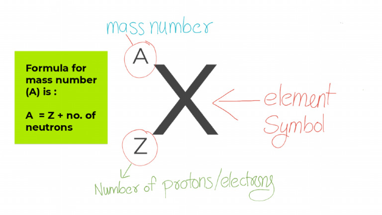 Representation of An Element | PDF