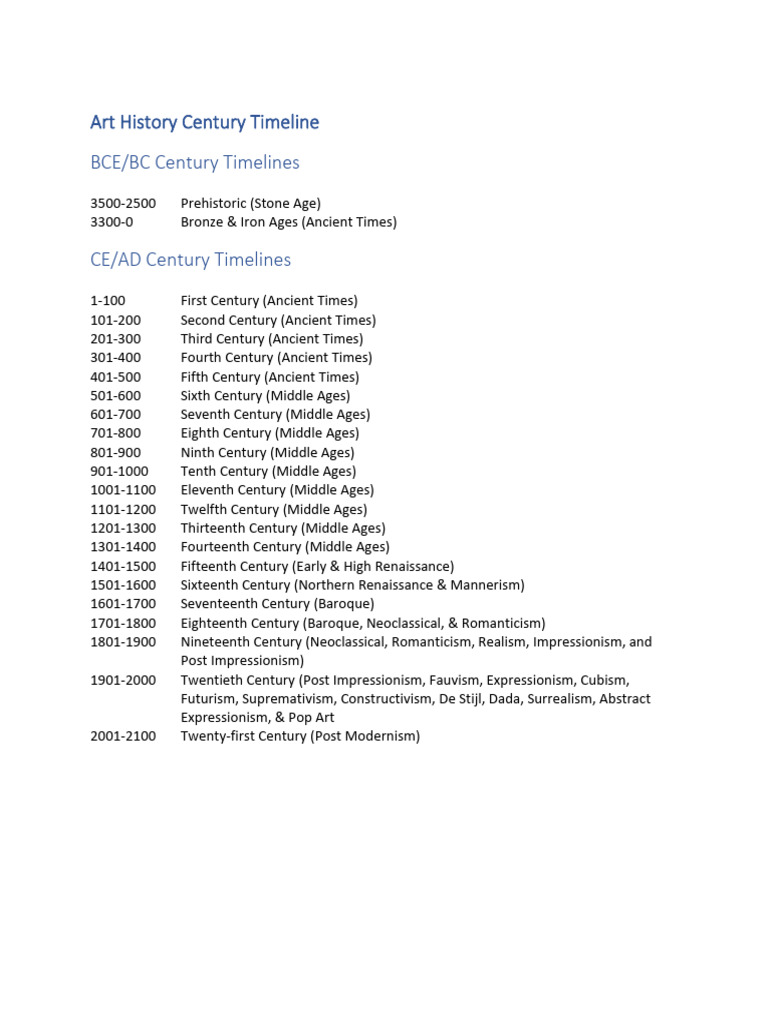 Art History Century Timelines | PDF