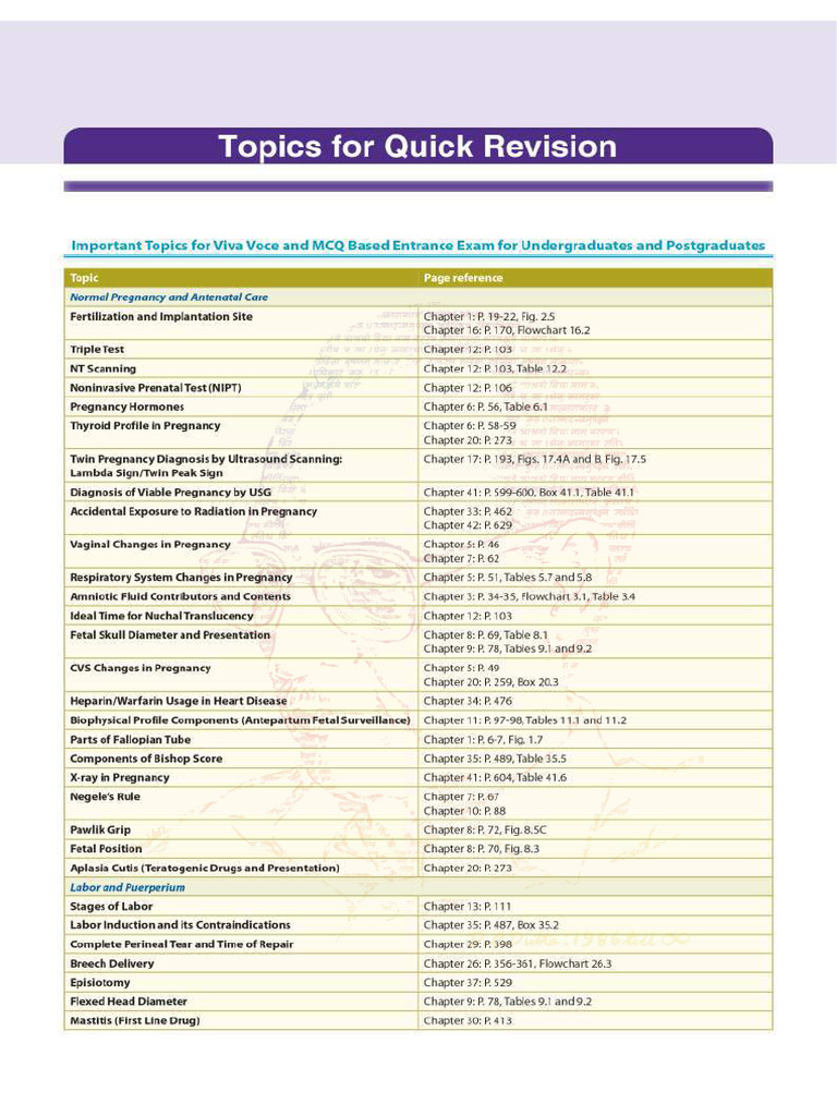 NEET PG Quick Revision Topics Guide | PDF | Childbirth | Pregnancy