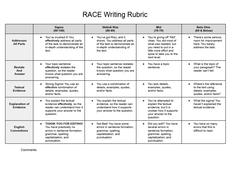 Sigma Skibidi Rizz RACE Rubric | PDF | Human Communication | Writing