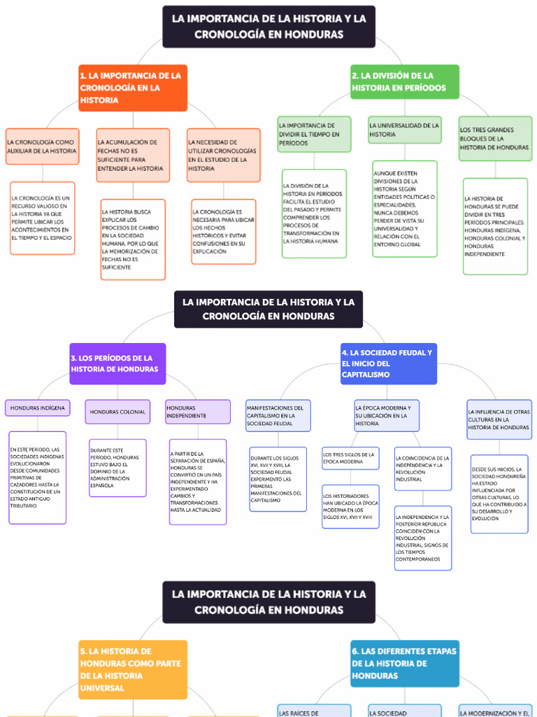 Tarea Mapa Conceptual HH. | PDF