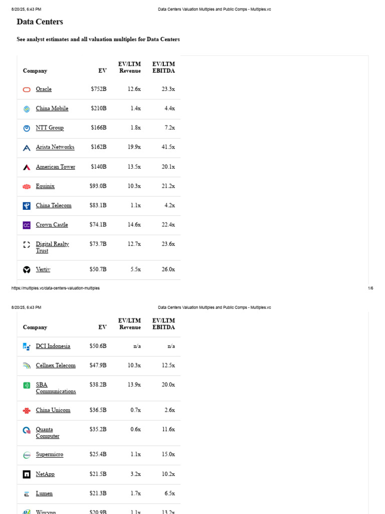 Data Center Valuation Multiples 2021 | PDF | Companies | Publicly ...