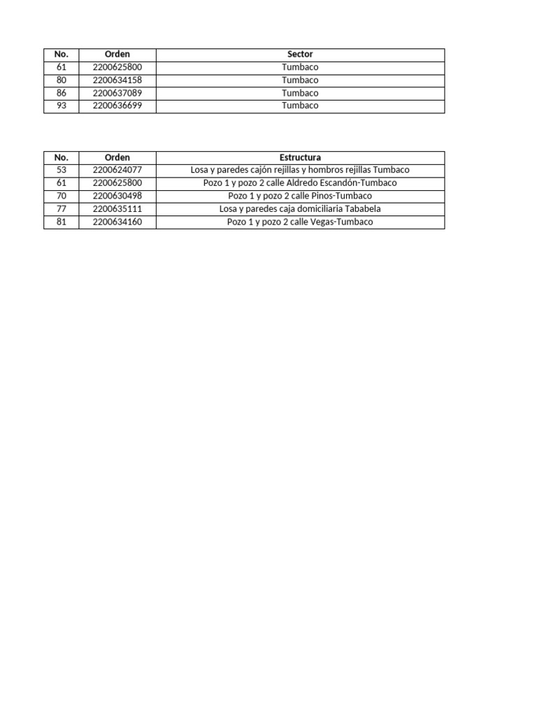 Ensayos PL4 | PDF