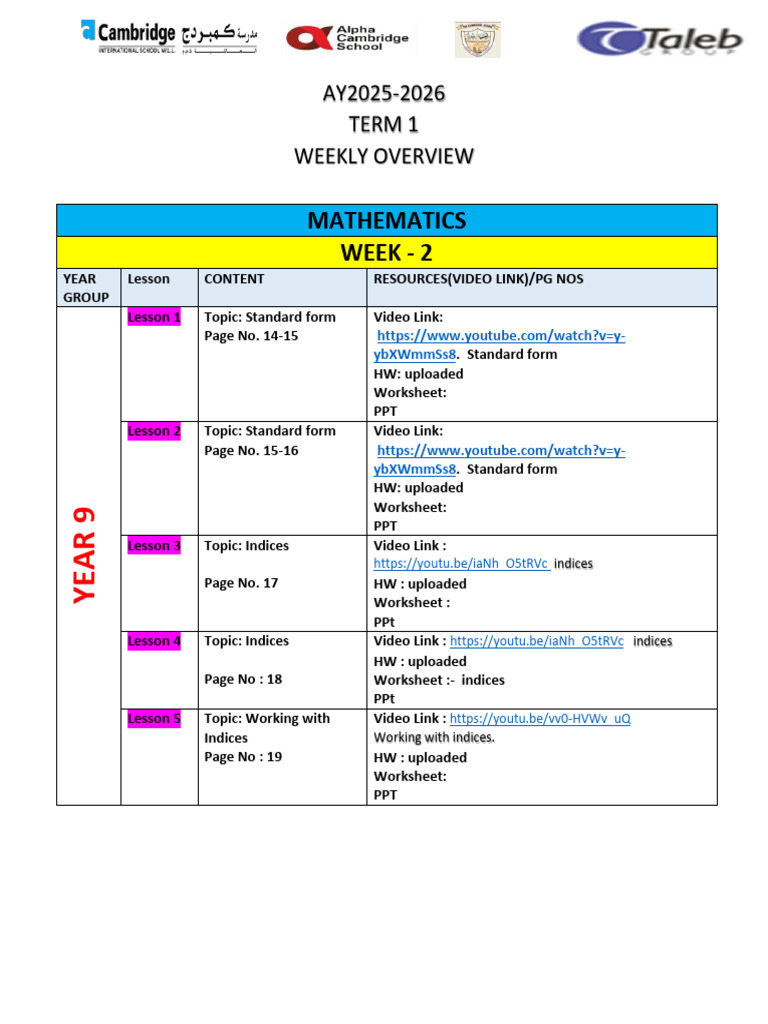 Year 9 Math Week 2 Overview | PDF