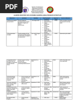 ARAL PROGRAM IMPLEMENTATION PLAN Summer | PDF