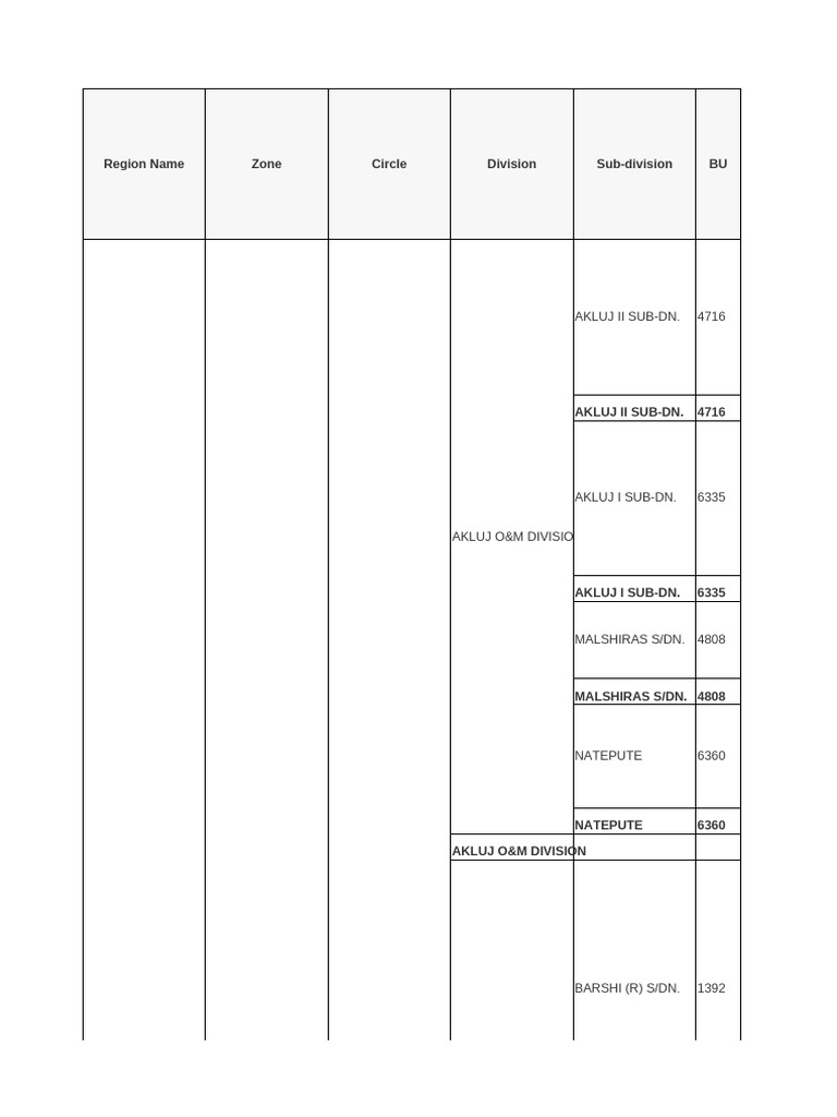 Closing Balance SectionWise | PDF