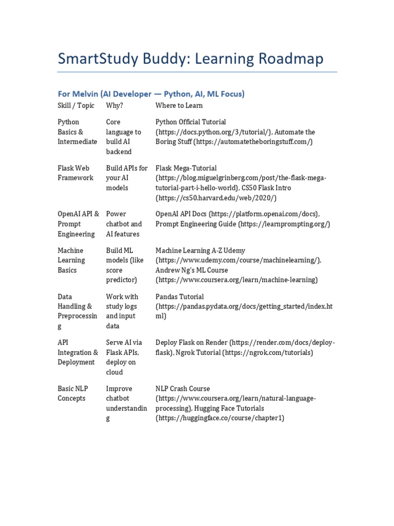 SmartStudyBuddy Learning Roadmap | PDF | Ajax (Programming) | My Sql