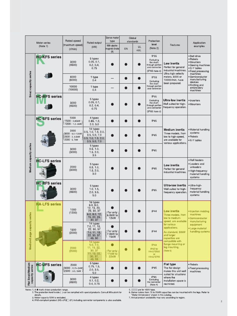 Data Sheet Ha-Lfs11k24 | PDF