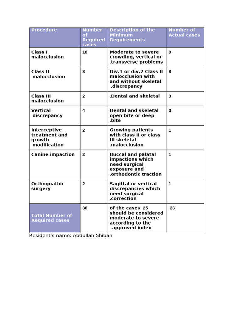 # of Cases Per Resident | PDF