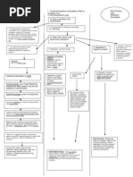 Commerce Clause Flow Chart | PDF | Commerce Clause | Federal Government ...