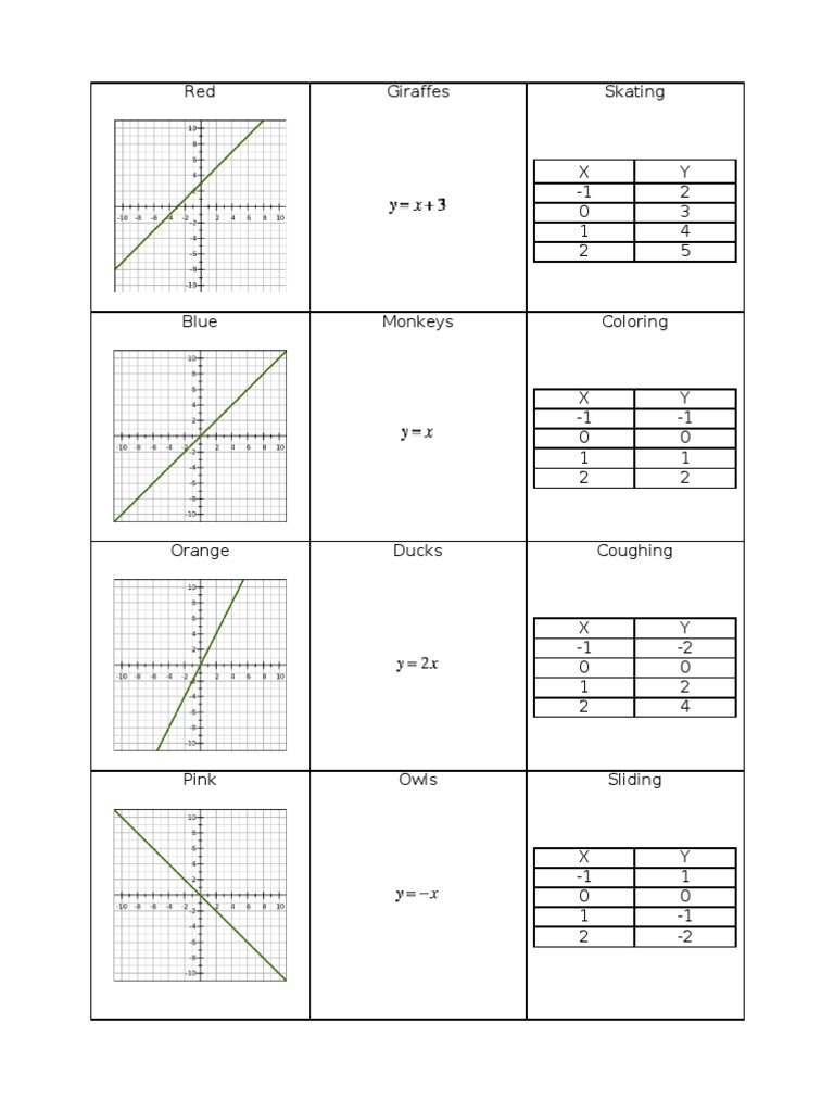 Eqns Graphs Tables Master | PDF | History