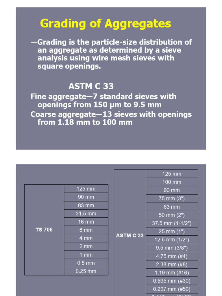 Aggregate Grading and Sieve Analysis Guide | PDF | Concrete | Density