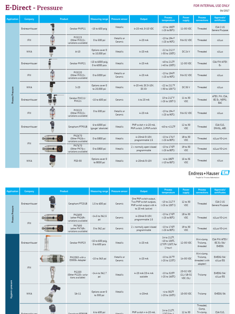 2017 Edirect Cheat Sheet Pressure Final | PDF | Mechanical Engineering ...