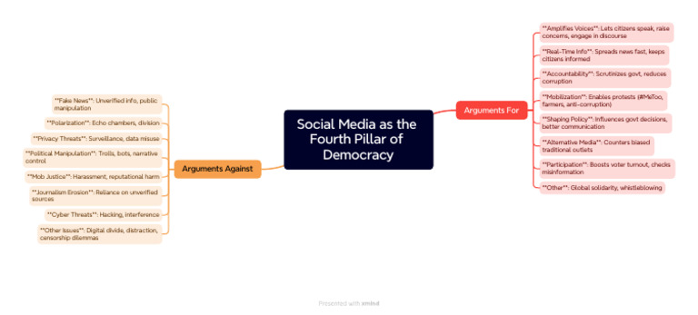 Social Media's Role in Democracy | PDF | Social Media | Popular Culture ...