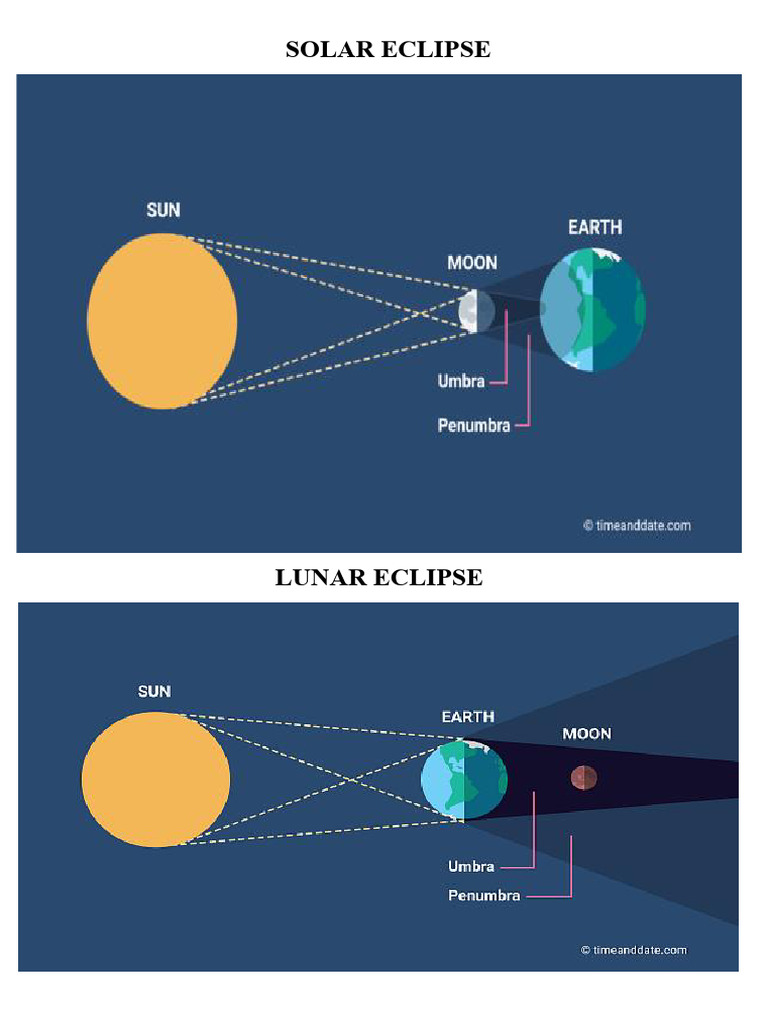 Solar Eclipse & Lunar Eclipse | PDF