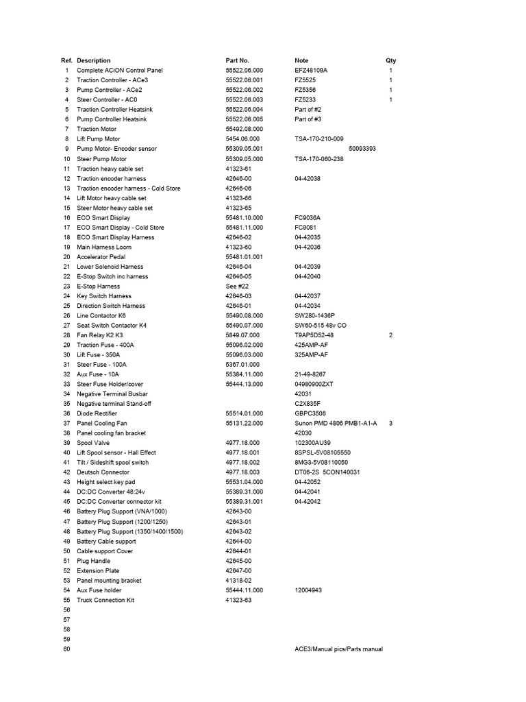 ACiON Control Panel Parts List | PDF | Electrical Components | Electronics