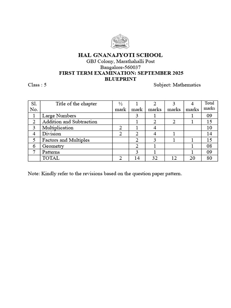 STD 5 Math, Term-1 Blueprint and Portions | PDF
