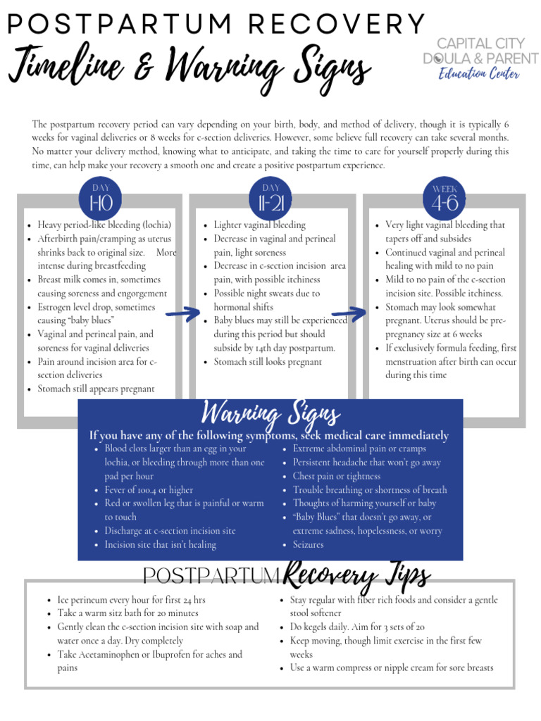 Postpartum Recovery Essentials | PDF | Childbirth | Postpartum Period