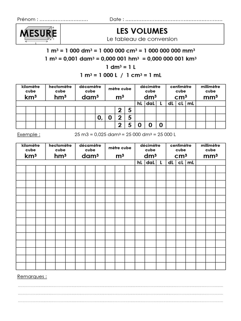 Tableau Volume | PDF