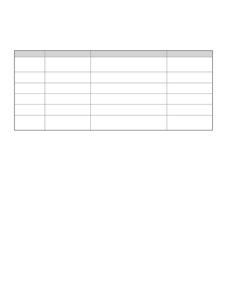 MAP Test Prep Schedule | PDF