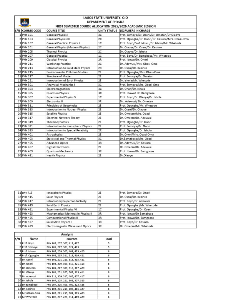 Course Allocation First Semester 2025-2026 Session - 251013 - 092655 | PDF | Physics ...