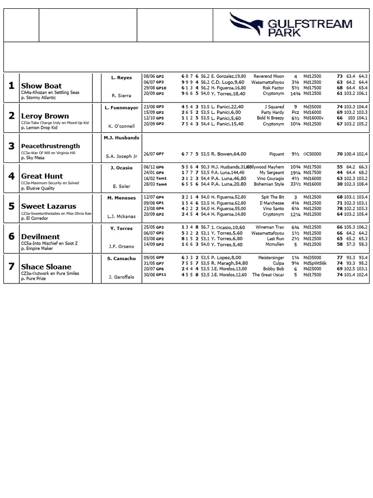 1 - Gulfstream Park RETROSPECTO | PDF | Horse Racing | American Racehorses