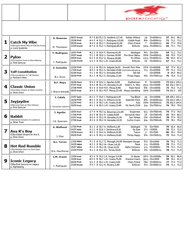 1 - Parx Racing Retrospectos | PDF | American Racehorses | Horse Racing
