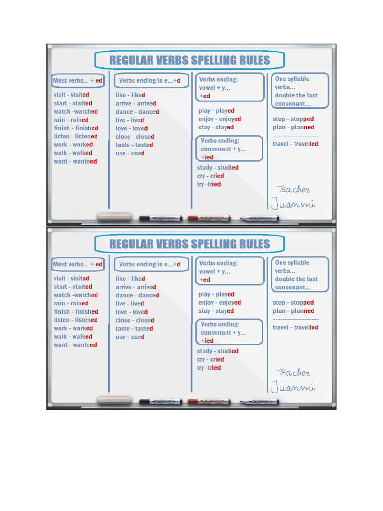 Regular Verbs Rules | PDF