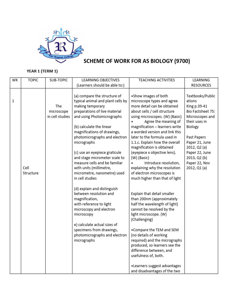 Kami Export - BIOLOGY As Scheme (Term 1) 2024 | PDF | Carbohydrates ...