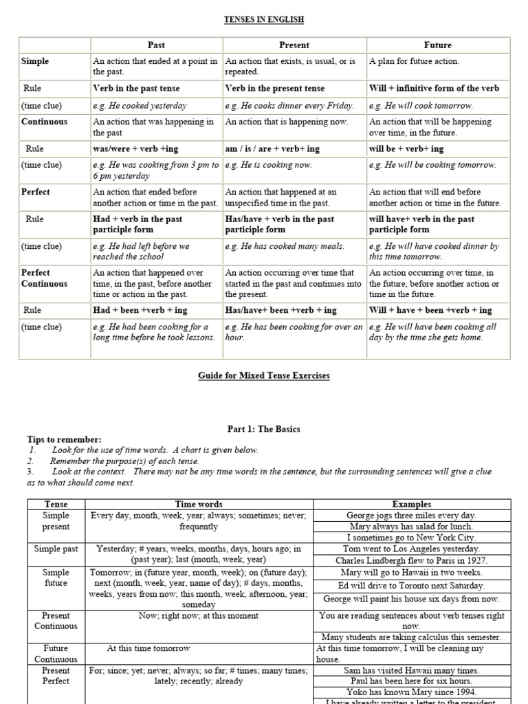 Tenses Table | PDF | Linguistics | Syntax