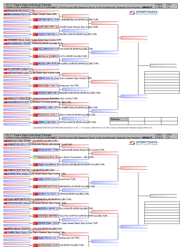 International Marmara Cup Karate Tournament 22-23-24 August 2025 Draw ...