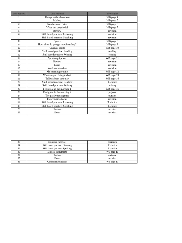 7-Sinf Ingliz Tili 1-Chorak @E - Baza - Ishreja | PDF
