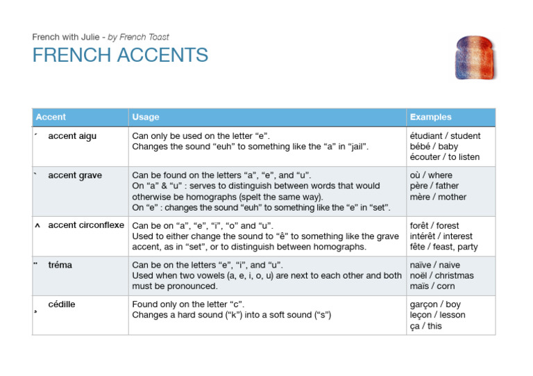 French Accent Guide: Usage & Examples | PDF