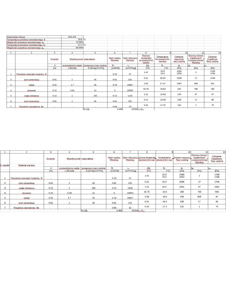 Tabele | PDF