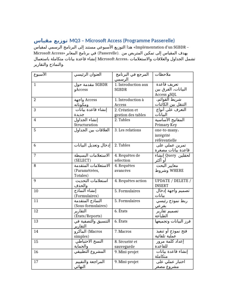 MQ3 Microsoft Access Distribution | PDF