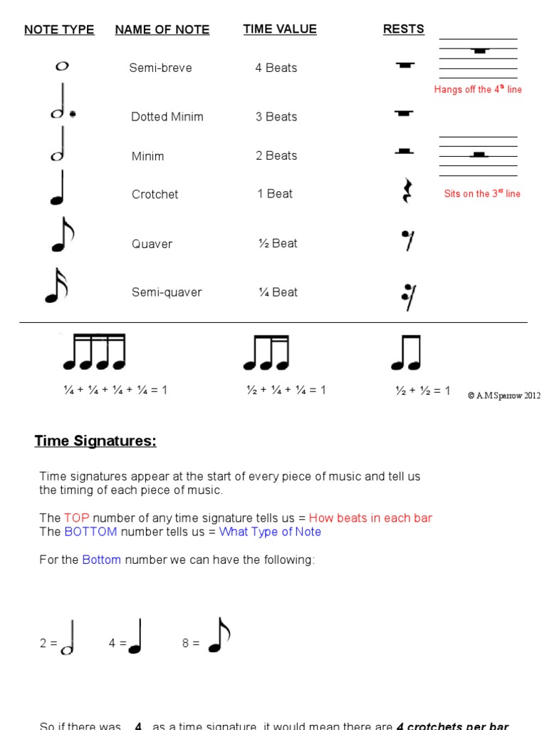Grade 1 Theory | PDF | Scale (Music) | Chord (Music)