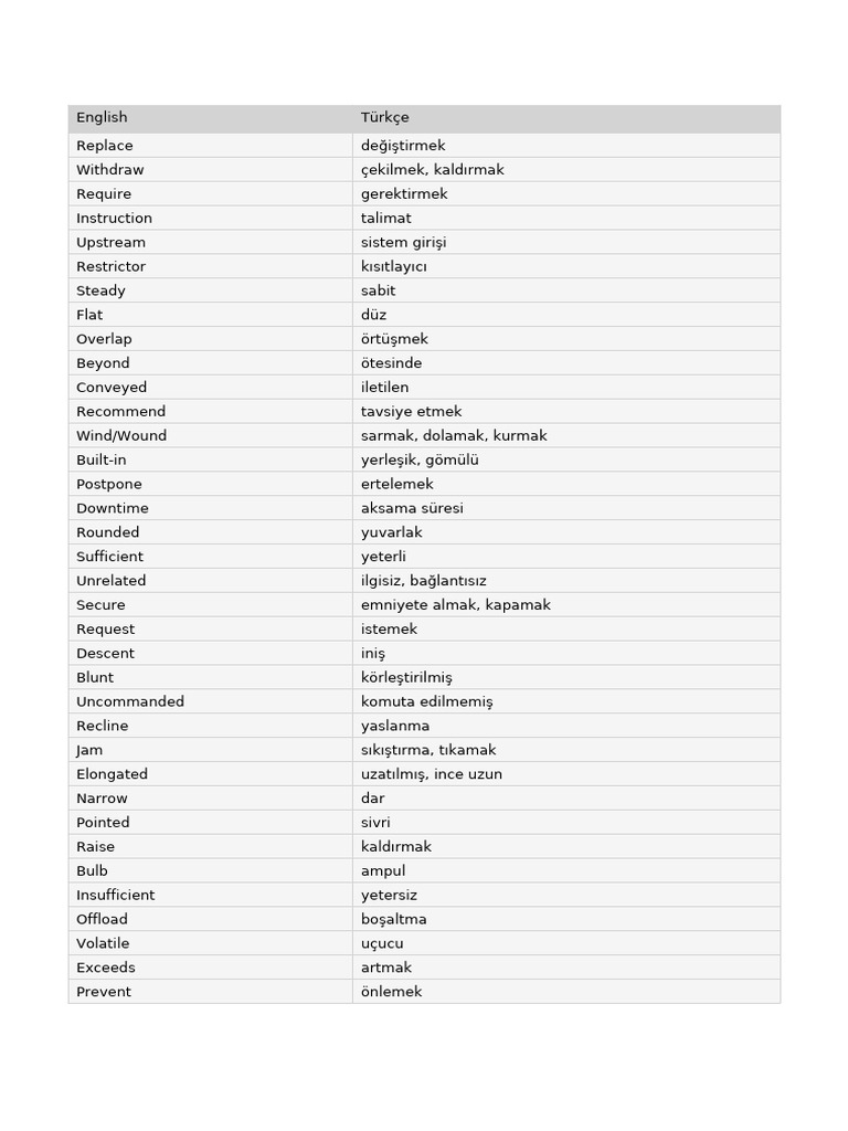 English Words List Fixed | PDF