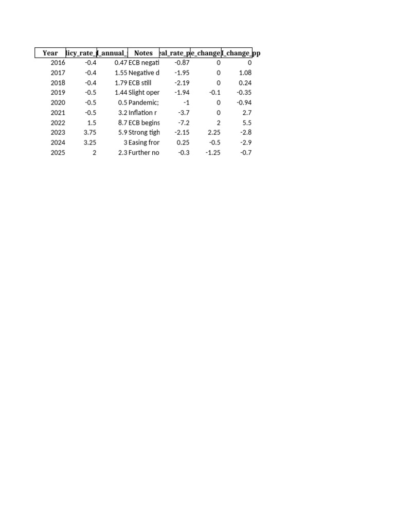 Germany Interest Rates 2016 2025 Model | PDF